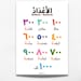 5 Arabic Numbers 1-100 Poster Package Printable - Etsy