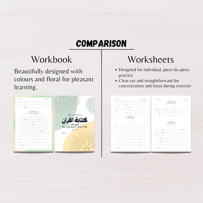 Full Quran Tracing Worksheets Writing Complete All Juz 1-30 Traceable ...