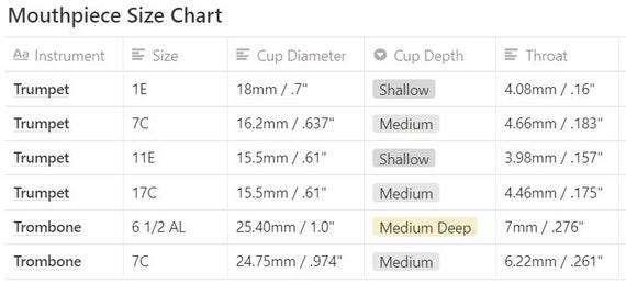 Trombone Mouthpiece Size Chart