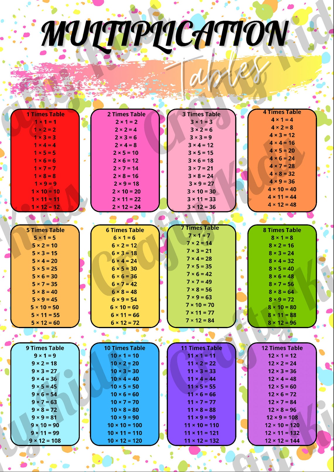 Rainbow Multiplication table chart 1-12 educational maths fun | Etsy Rainbow Multiplication table chart 1-12 educational maths fun | Etsy