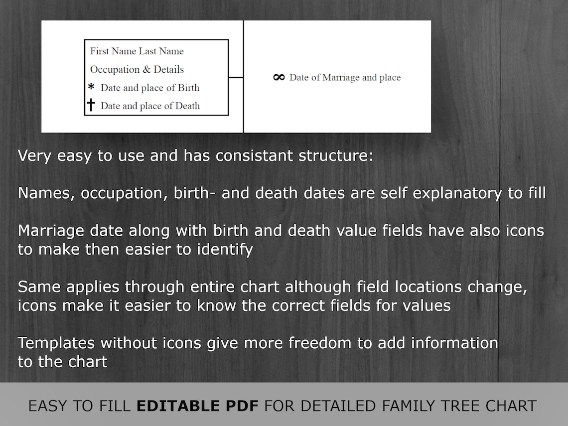 4 Generations Family Tree Chart. Printable and Editable Family Tree ...