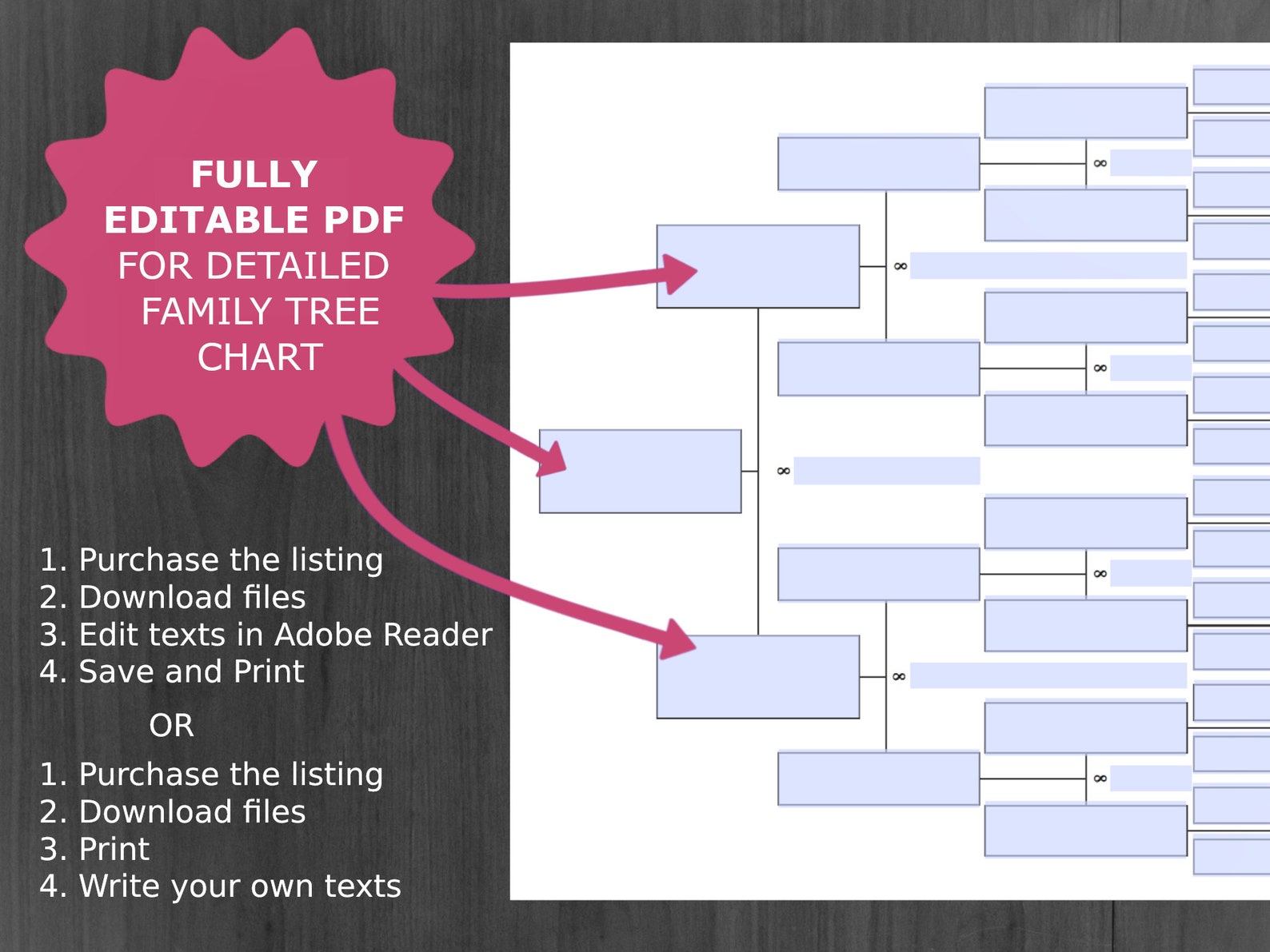 7 Generations Family Tree Chart. Printable and Editable Family Tree ...