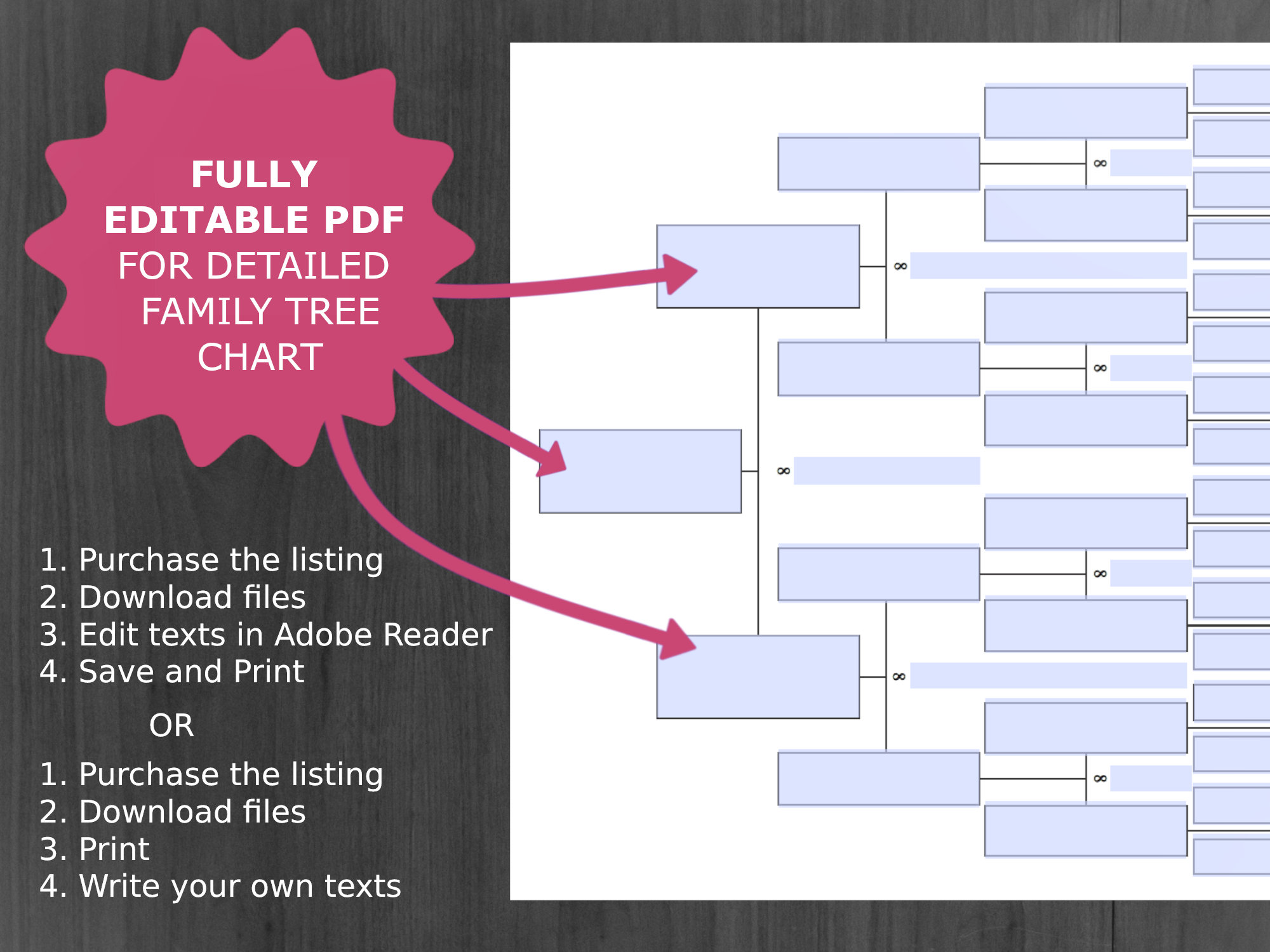 7 Generation Family Tree Chart: Printable and Editable Genealogy ...