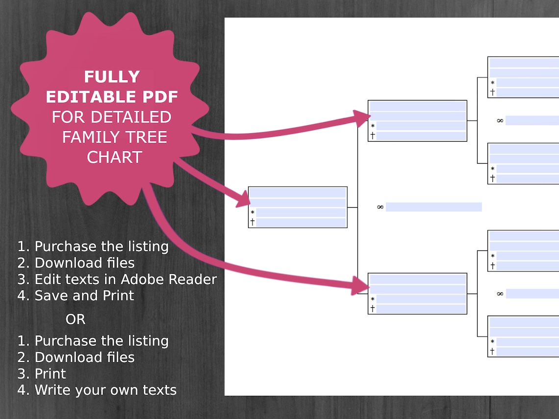 4 Generations Family Tree Chart. Printable and Editable Family Tree ...