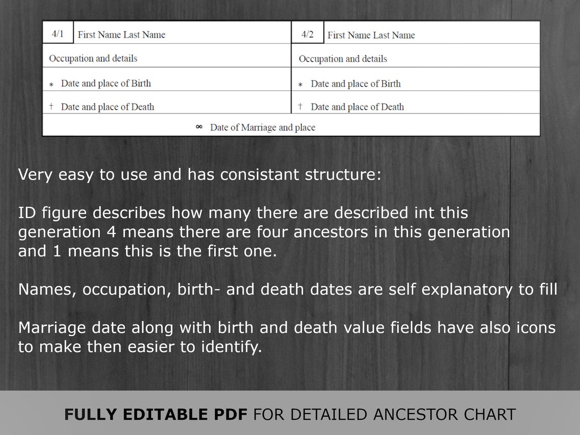 5 Generations Family Tree Chart. Printable and Editable Family Tree ...