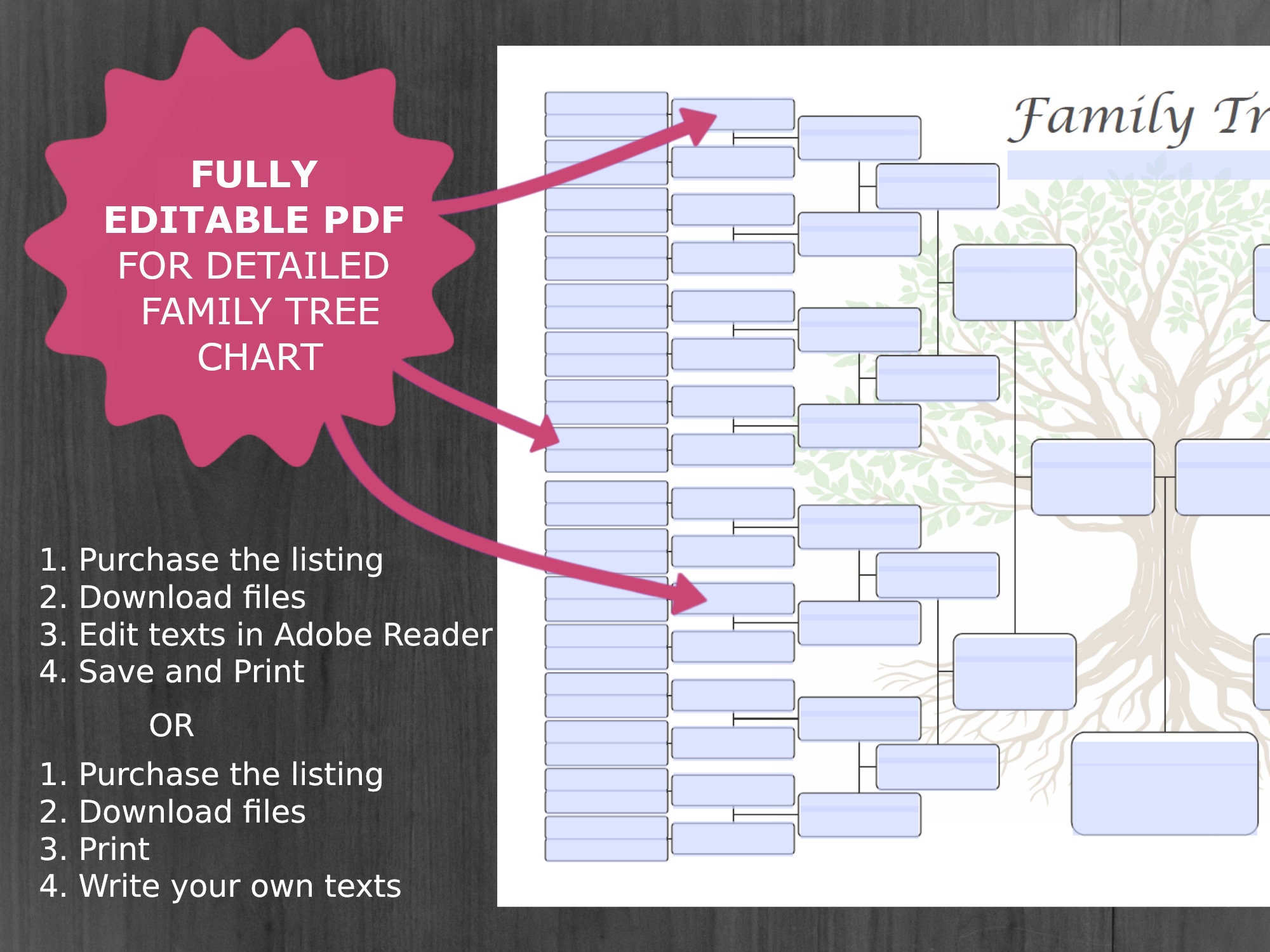 Family Tree Chart 7 Generation: Printable and Editable Genealogy ...
