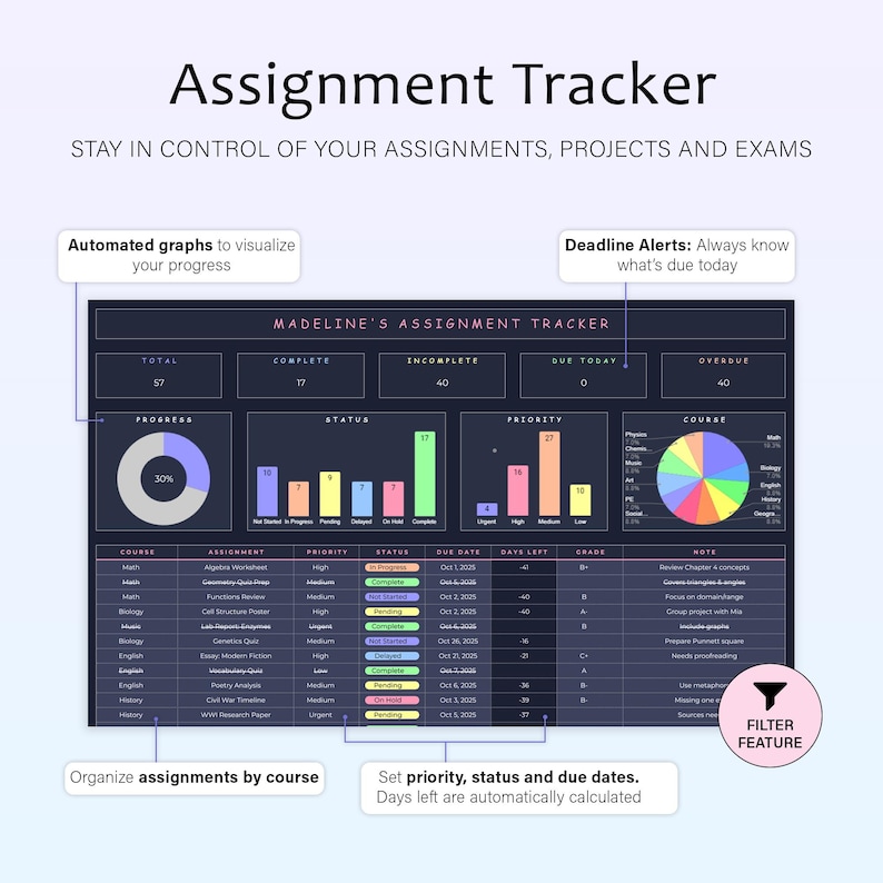 Assignment Tracker Spreadsheet Student Planner Template Academic Study ...