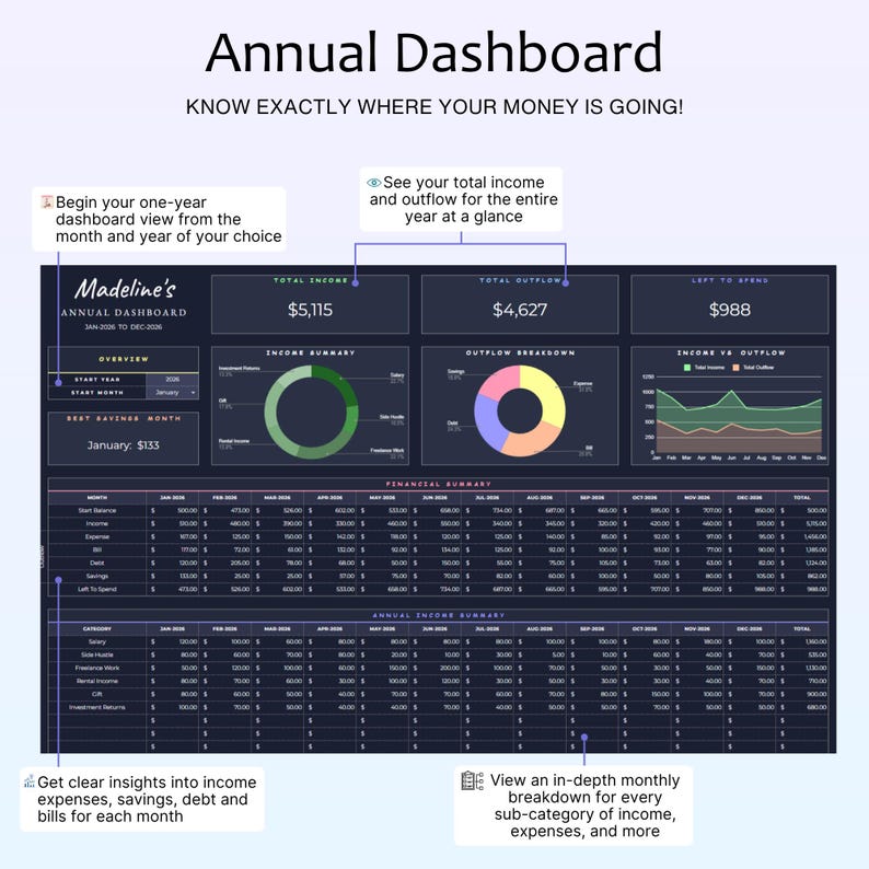 Annual Budget Spreadsheet Budget Planner Monthly Budget Template ...