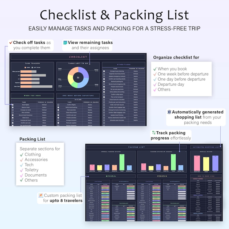 Travel Planner Travel Itinerary Template Trip Planner Google Sheets ...