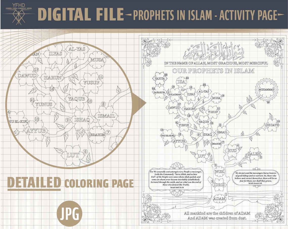 Prophets Coloring Page, Prophets in Islam Coloring, Islamic Coloring ...