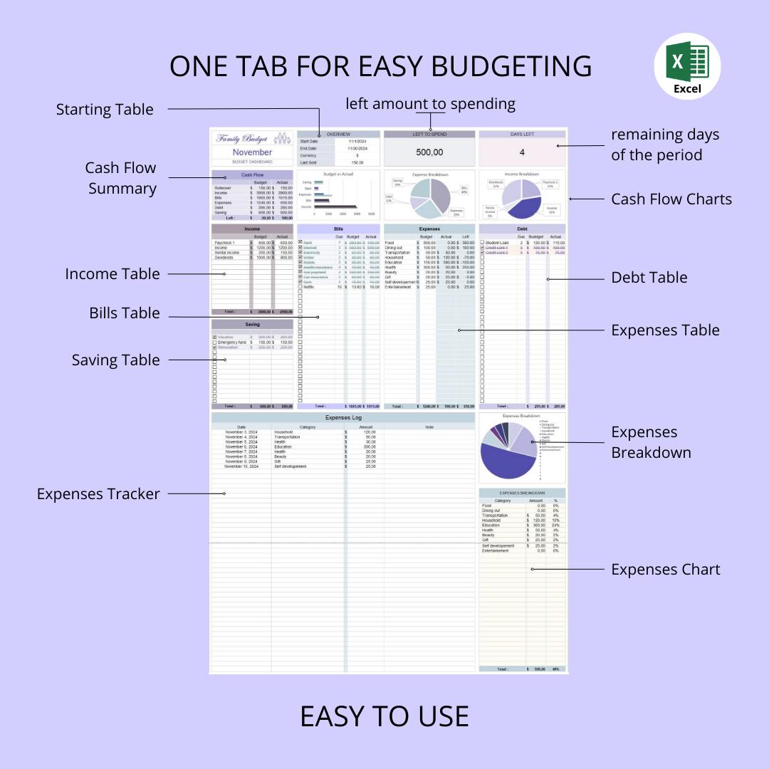 Budget Planner Excel With Formulas, Simple Budget Tracker, Saving Debt ...