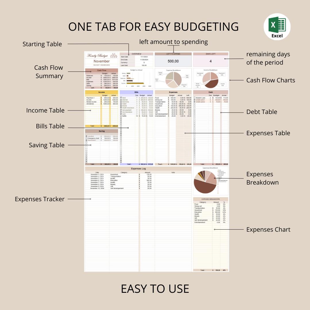Family Budget Template With Dashboards, Income Expense Tracker Excel ...