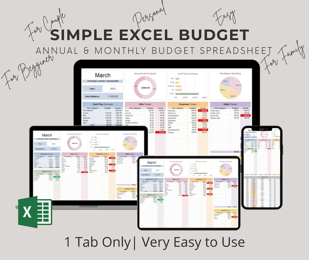 Budget Planner Excel Template | Monthly/annual Dashboard | Financial ...