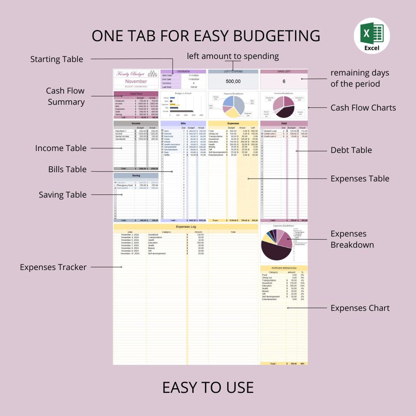 Family Budget Financial Debt Tracking, Excel Sheet, Income and Expense ...