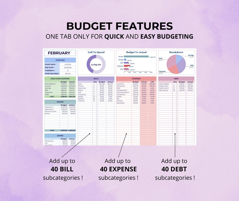 Ultimate Personal Budget Template for Google Sheets | Weekly, Biweekly ...