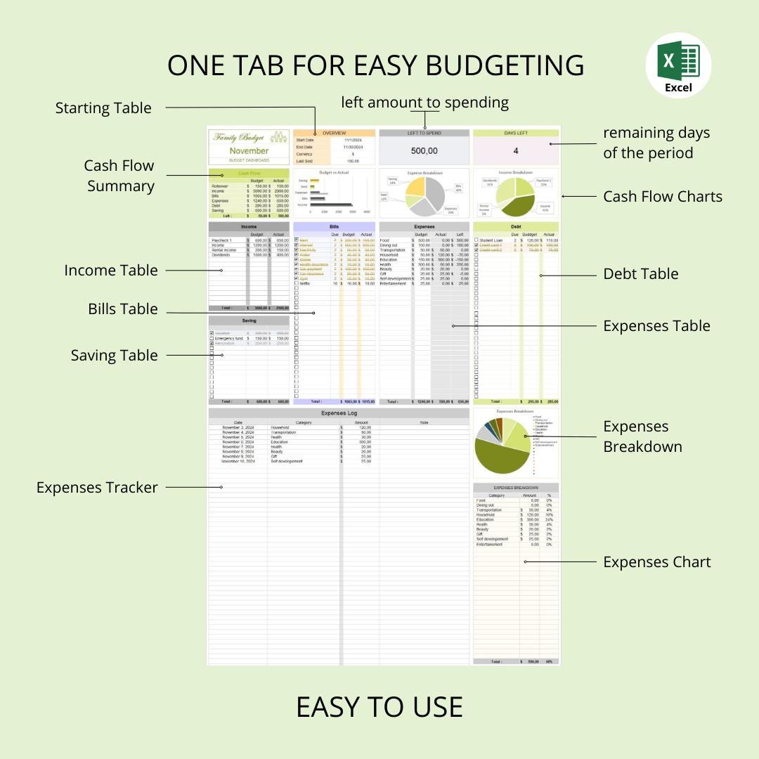 Family Budget Excel, Income and Expense Tracker, Bills Spreadsheet ...