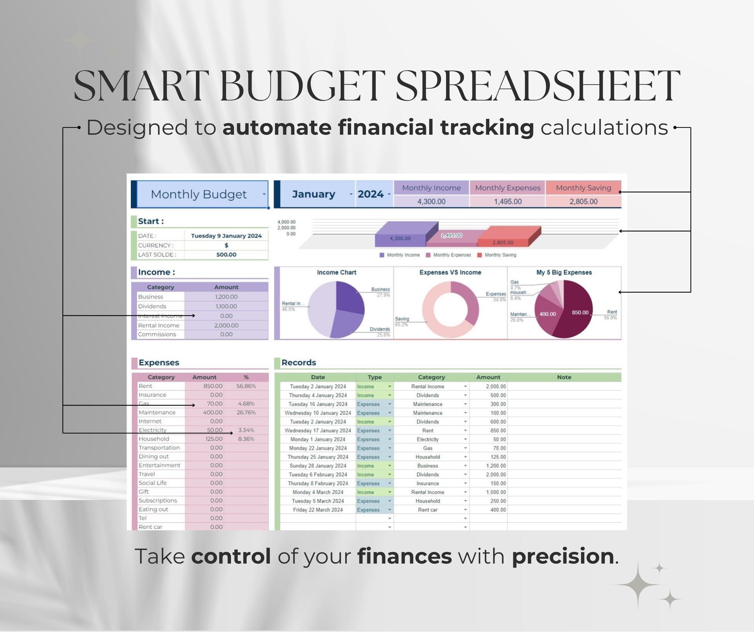 Monthly Budget Template Google Sheets, Yearly Budget Spreadsheet ...