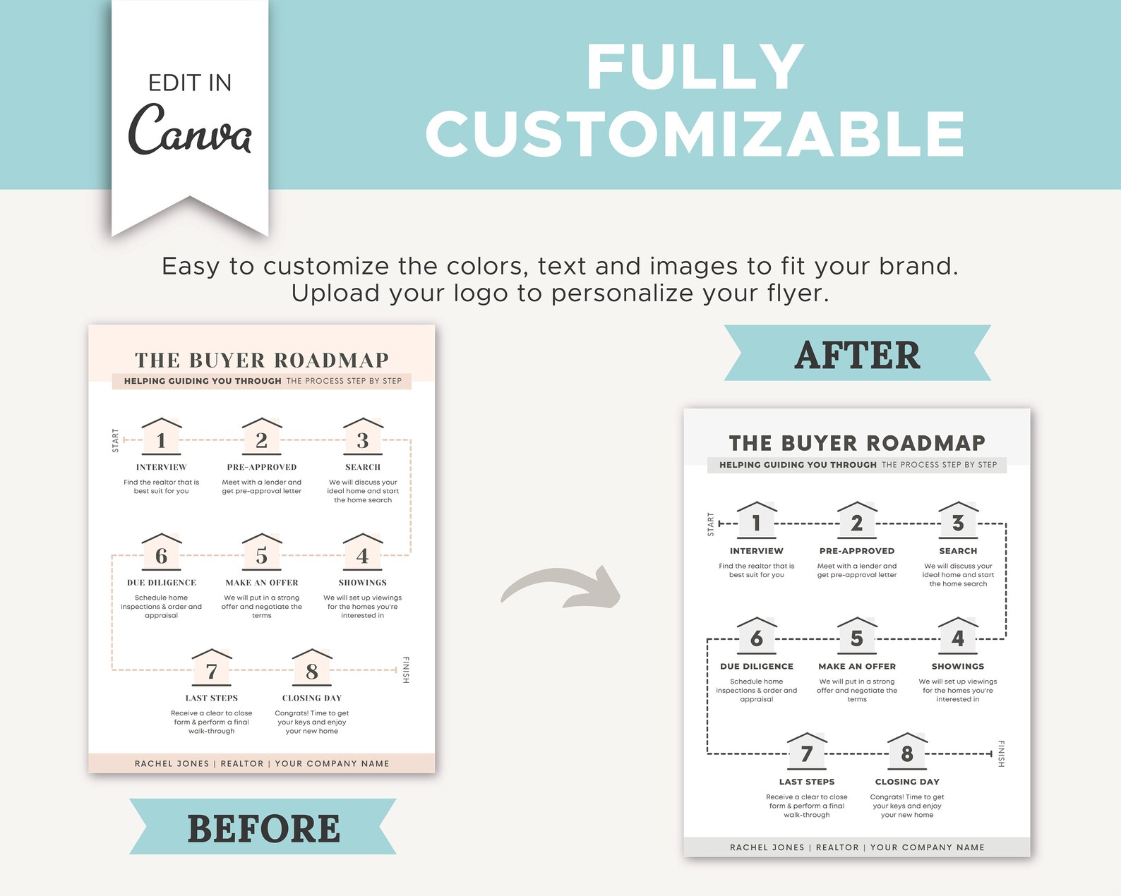 Home Buyer Roadmap Flyer | Real Estate Marketing | Buyer Checklist ...