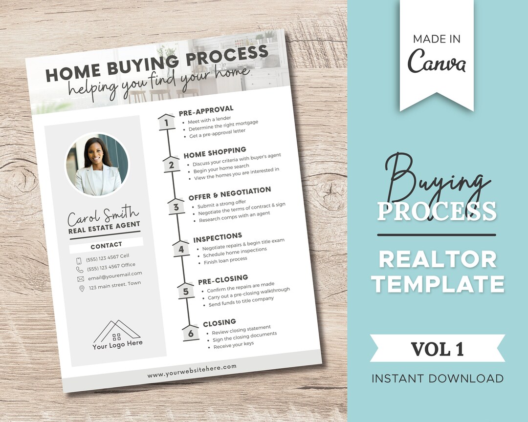 Home Buying Process Flyer | Real Estate Marketing | Home Buying ...