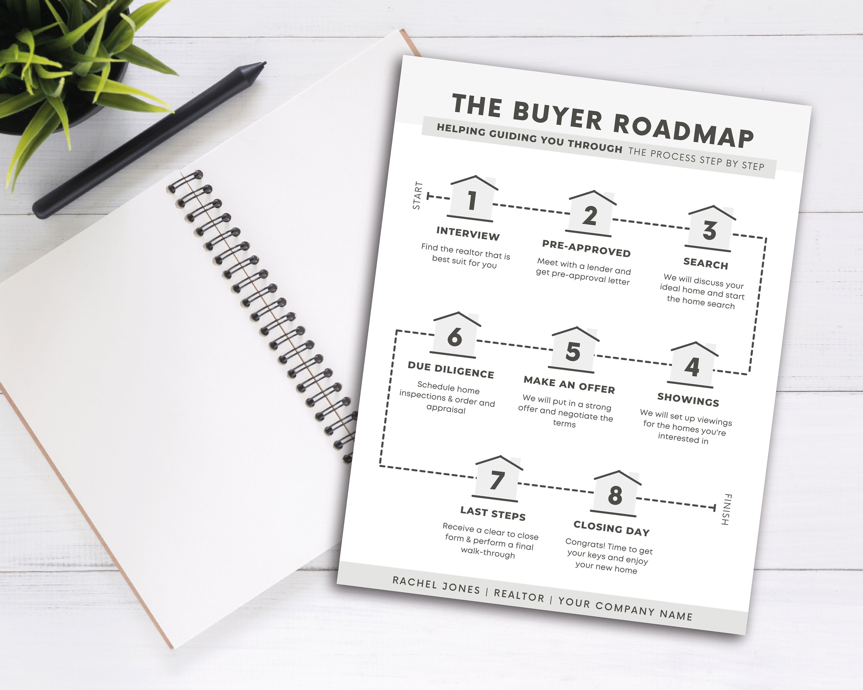 Home Buyer Roadmap Flyer | Real Estate Marketing | Buyer Checklist ...