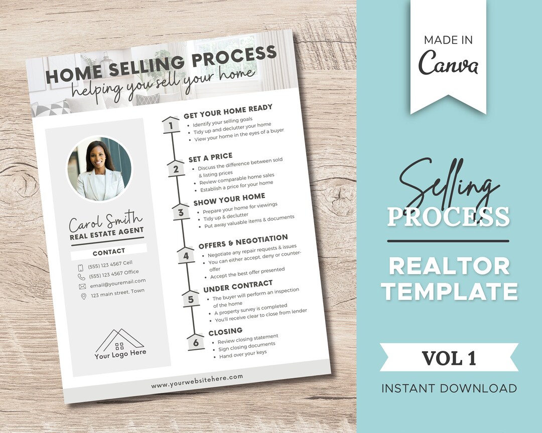 Home Selling Process Flyer | Real Estate Marketing | Home Selling ...