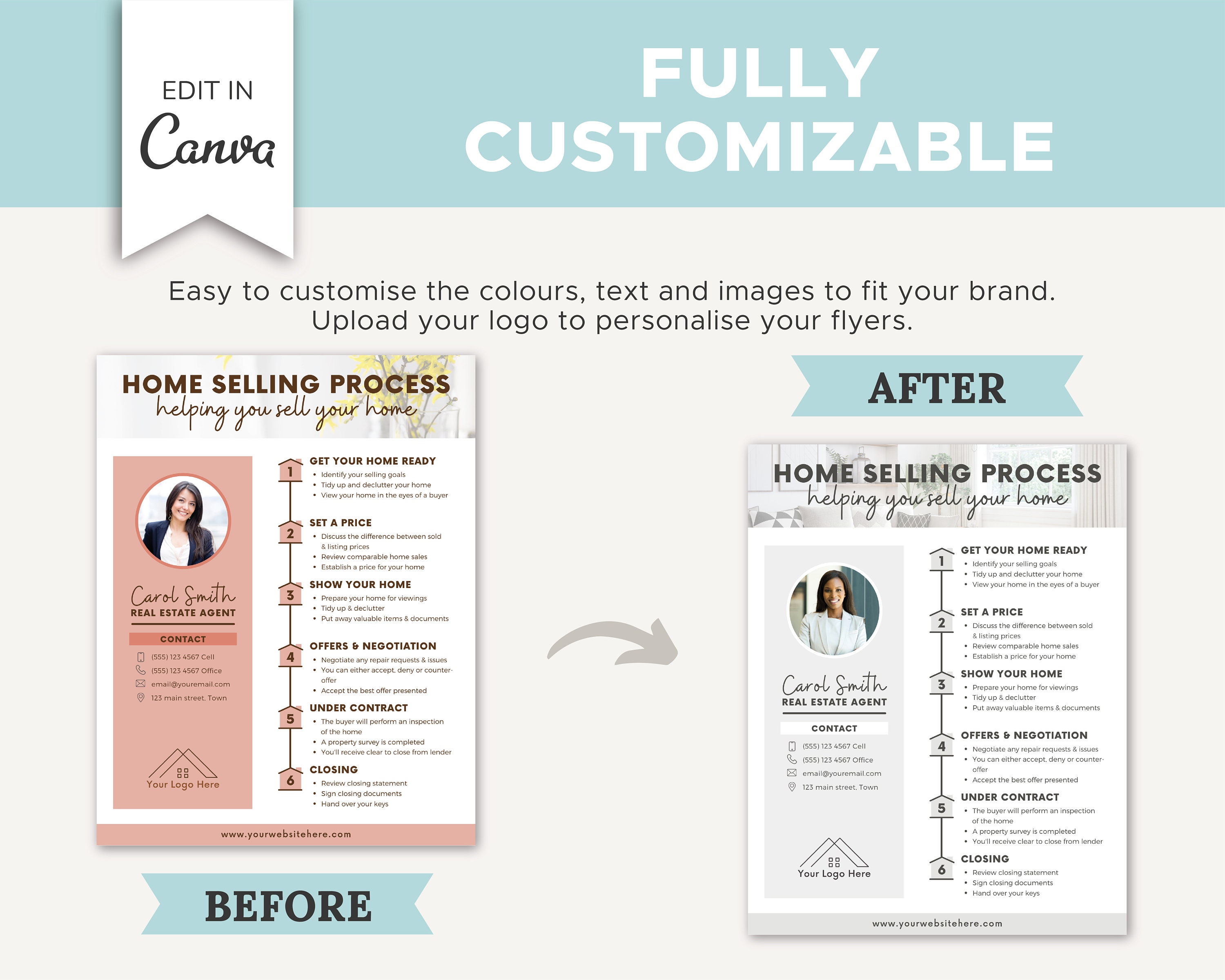 Home Selling Process Flyer | Real Estate Marketing | Home Selling ...