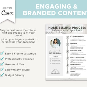 Home Selling Process Flyer | Real Estate Marketing | Home Selling ...