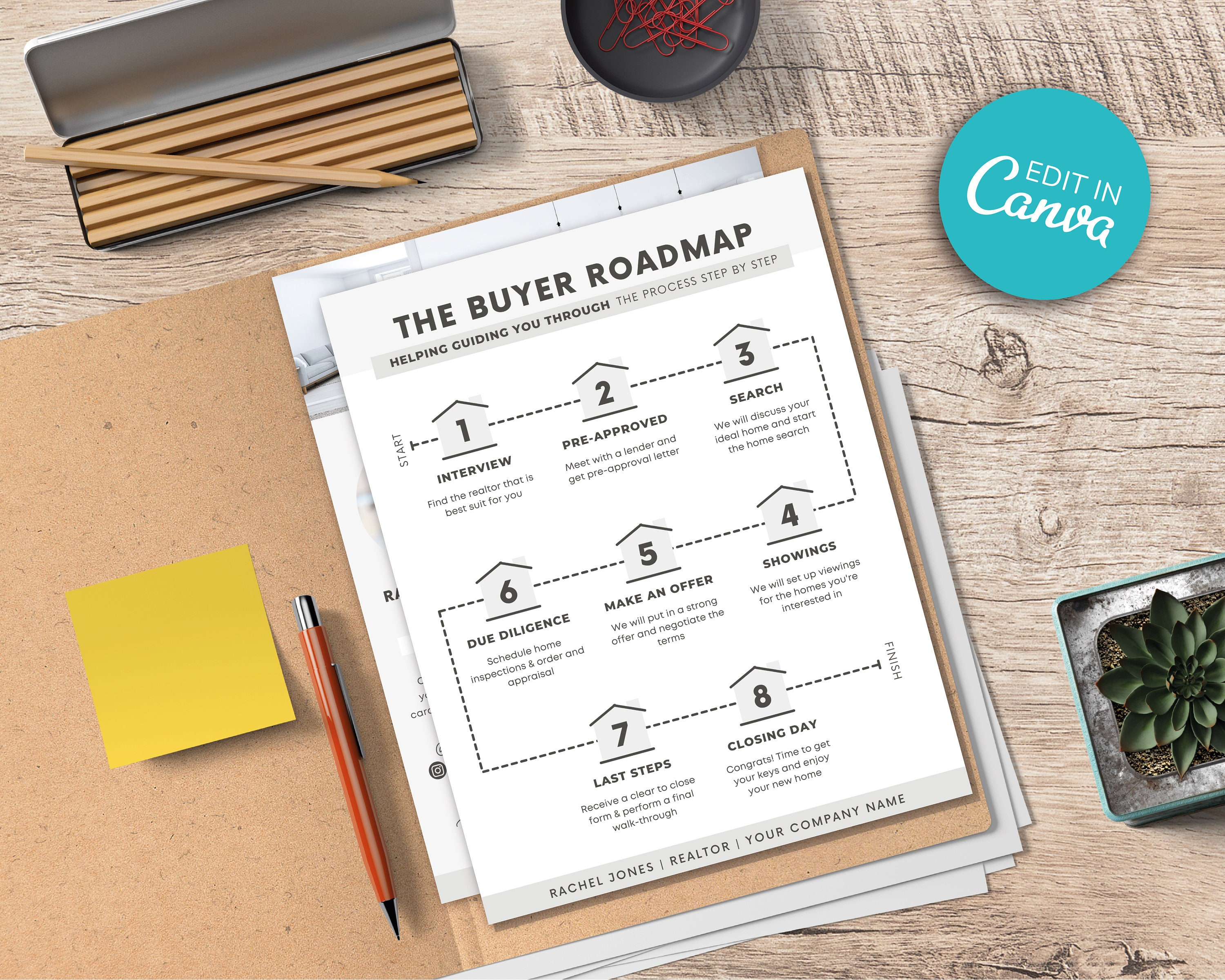 Home Buyer Roadmap Flyer | Real Estate Marketing | Buyer Checklist ...