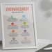Overwhelmed Tips Printable Poster Therapy Office Decor - Etsy