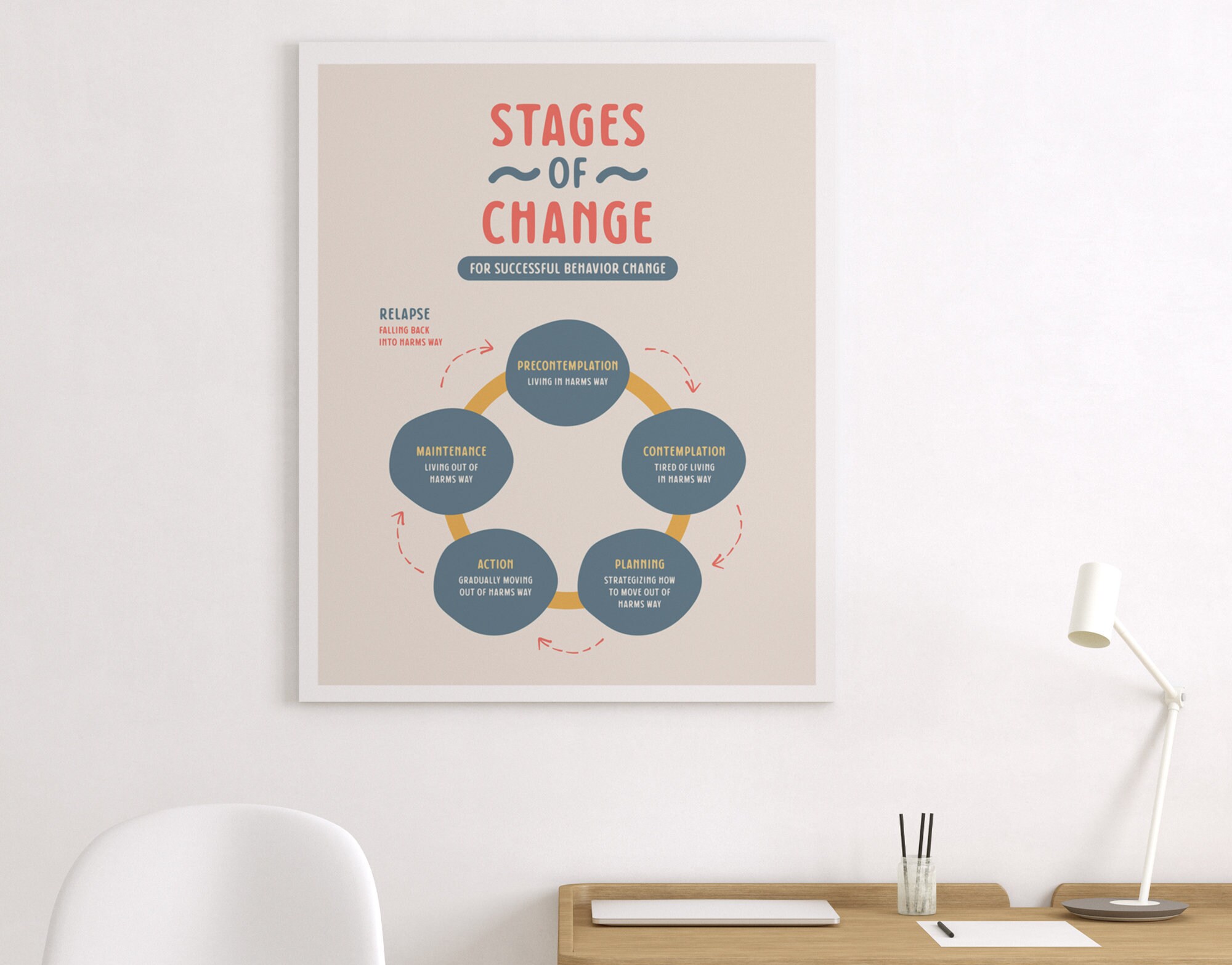 Therapy Office Decor STOP Technique Printable Poster Stress | Etsy