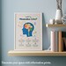 Where Do Memories Live, Printable Poster, Cognitive Neuroscience ...