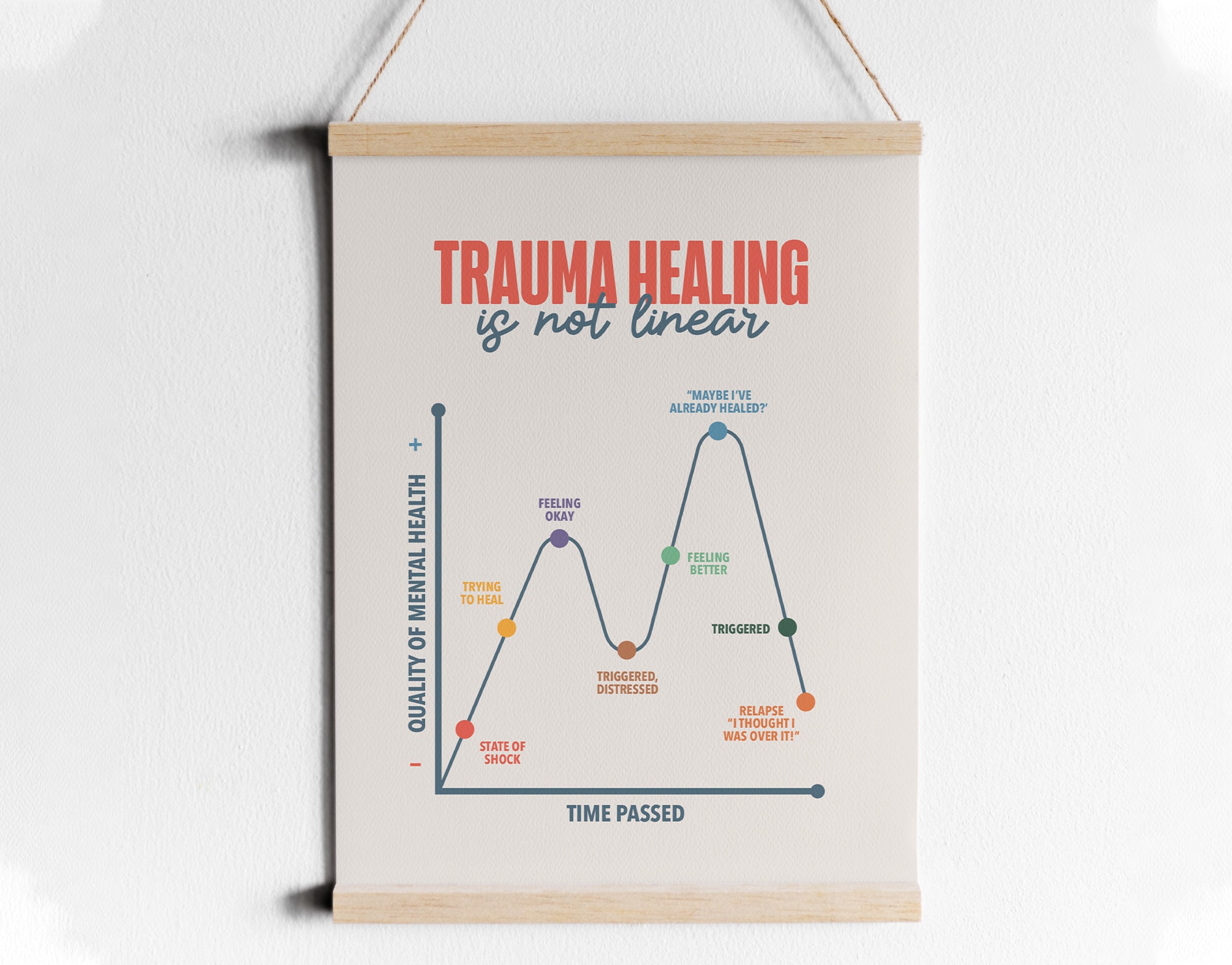 Trauma Healing is Not Linear, Digital Poster, Therapy Office Decor ...
