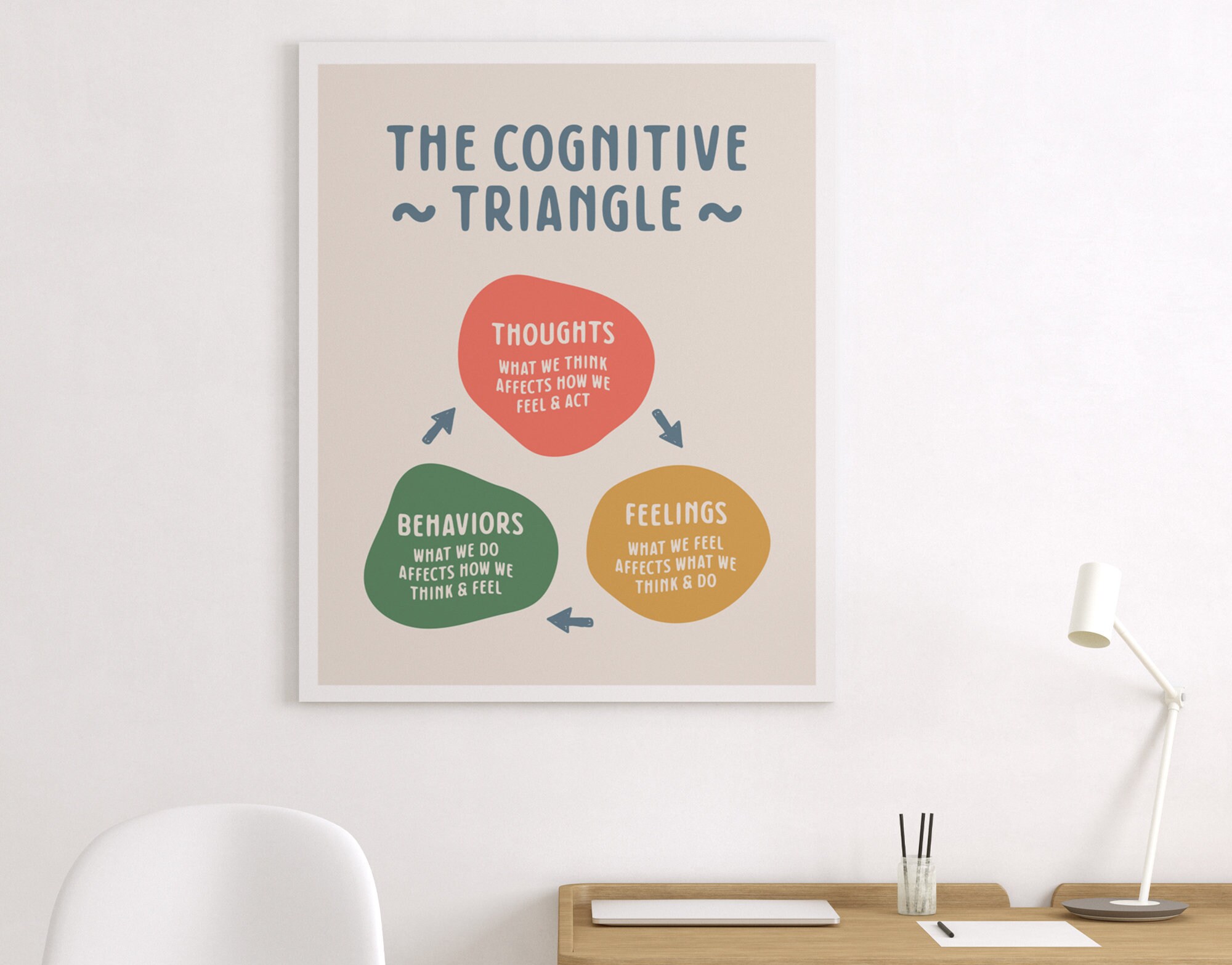 Therapy Office Decor the Cognitive Triangle Printable Poster - Etsy