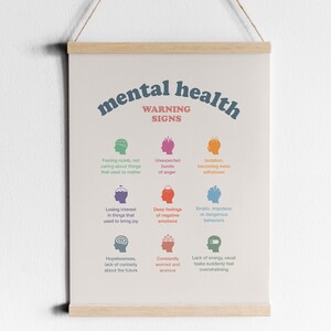 Mental Health Warning Signs, Digital Poster, Mental Health Print ...