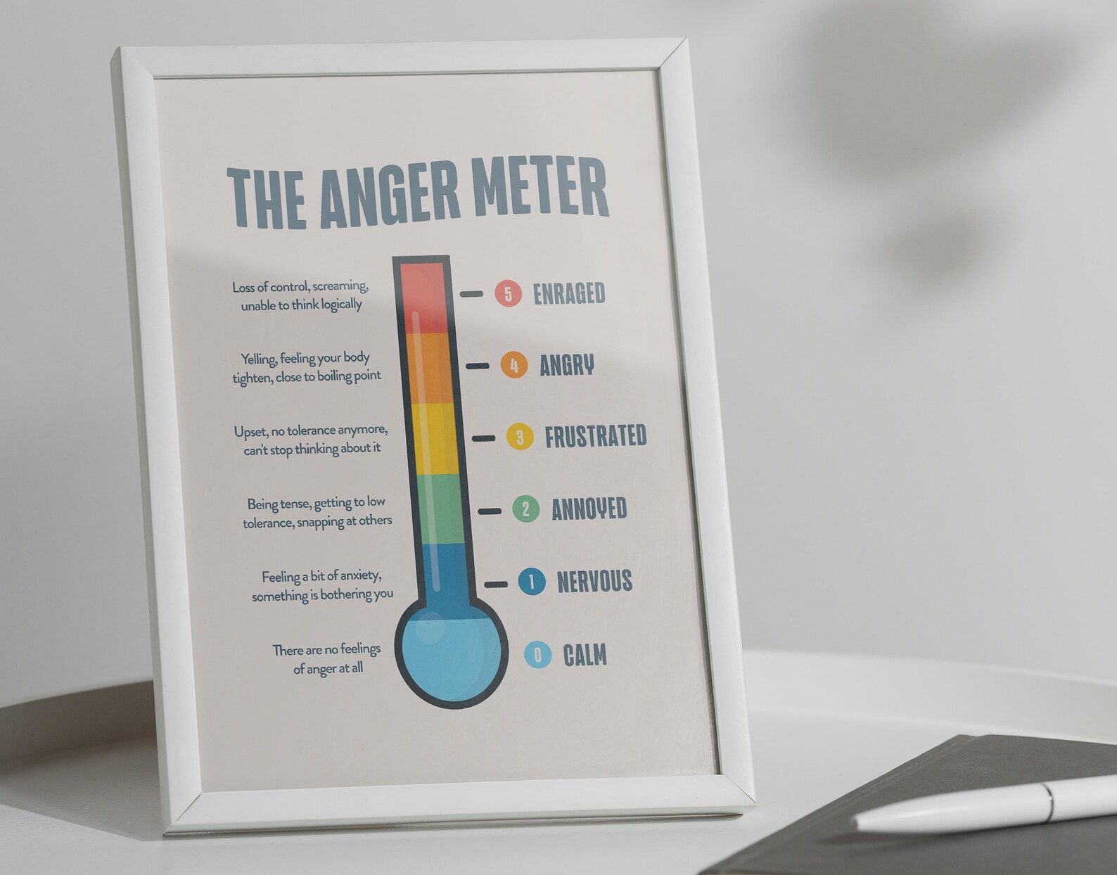 The Anger Meter Digital Poster Kids Counseling Room Wall - Etsy