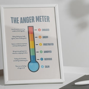 The Anger Meter, Digital Poster, Kids, Counseling Room Wall Decor ...