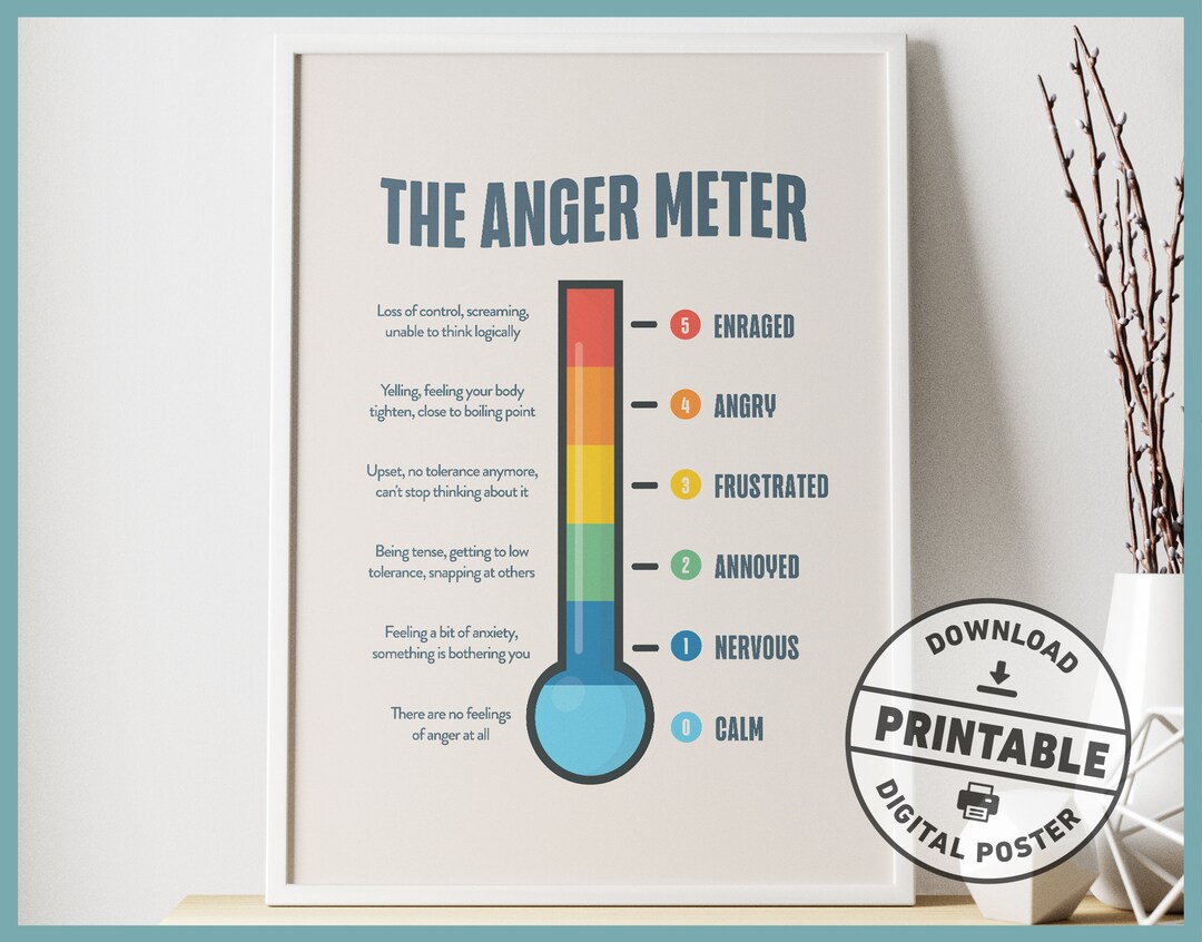 The Anger Meter, Digital Poster, Kids, Counseling Room Wall Decor ...