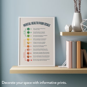 Mental Health Pain Scale, Digital Print, Mental Health Poster, Therapy ...