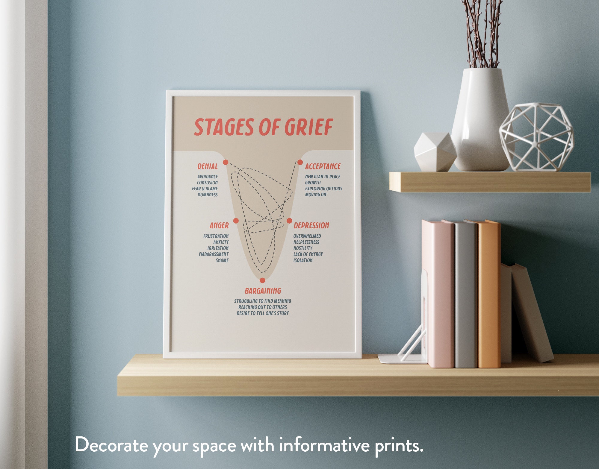 Stages of Grief Printable Wall Art Digital Print Therapy - Etsy