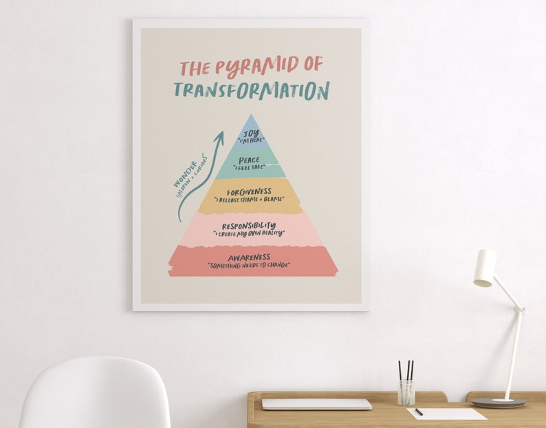 The Pyramid of Transformation Wonder Healing Printable - Etsy