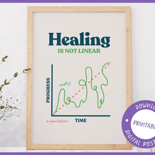 Therapy Office Decor Stages of Change Printable Wall Art - Etsy