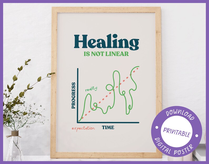 Healing is Not Linear Printable Mental Health Poster - Etsy