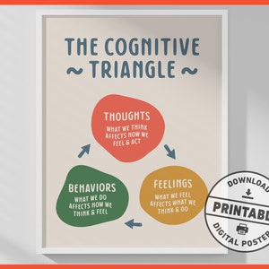 Therapy Office Decor, the Cognitive Triangle Printable Poster, CBT ...