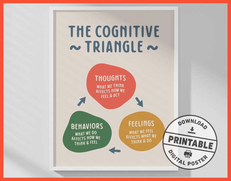 Therapy Office Decor the Cognitive Triangle Printable Poster - Etsy