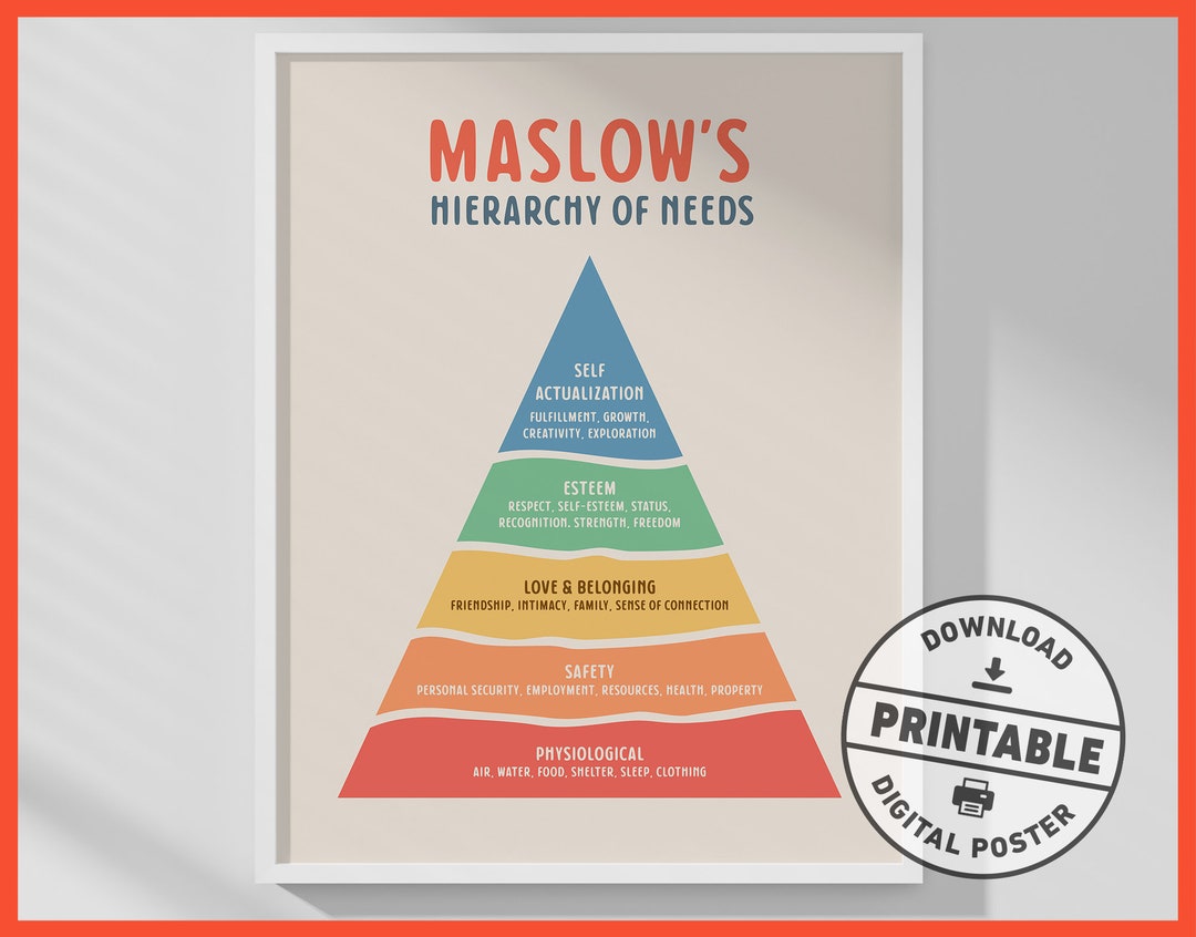 Therapy Office Decor, Maslow's Hierarchy of Needs Printable Poster ...