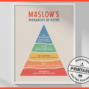 Therapy Office Decor, Maslow's Hierarchy of Needs Printable Poster ...