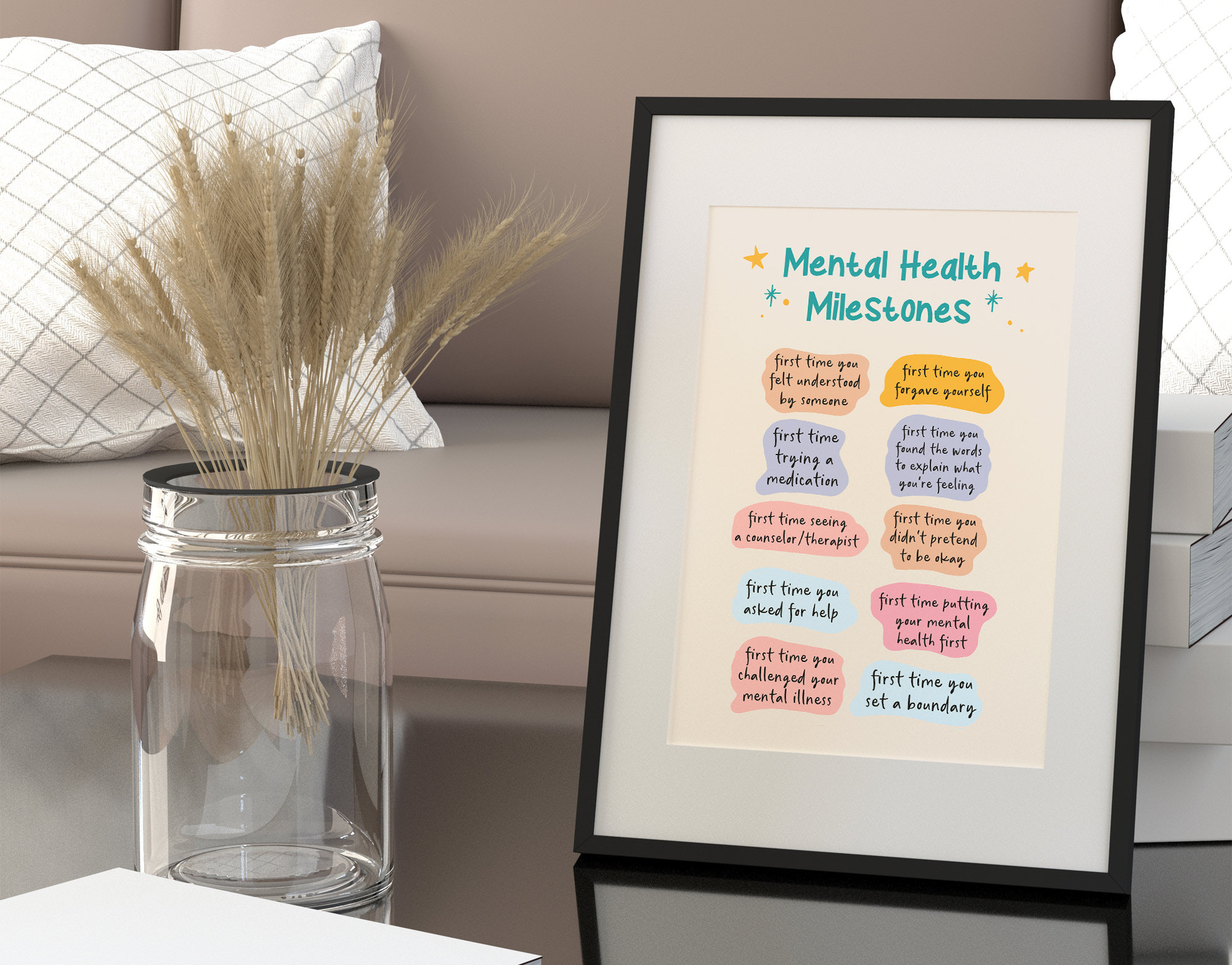 Mental Health Milestones Printable Poster Counseling | Etsy