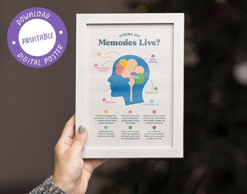 Where Do Memories Live Printable Poster Cognitive | Etsy