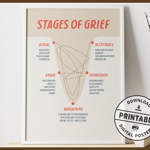 Stages of Grief Printable Wall Art Digital Print Therapy - Etsy