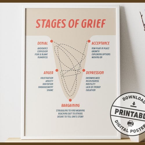 Stages of Grief Printable Wall Art Digital Print Therapy - Etsy